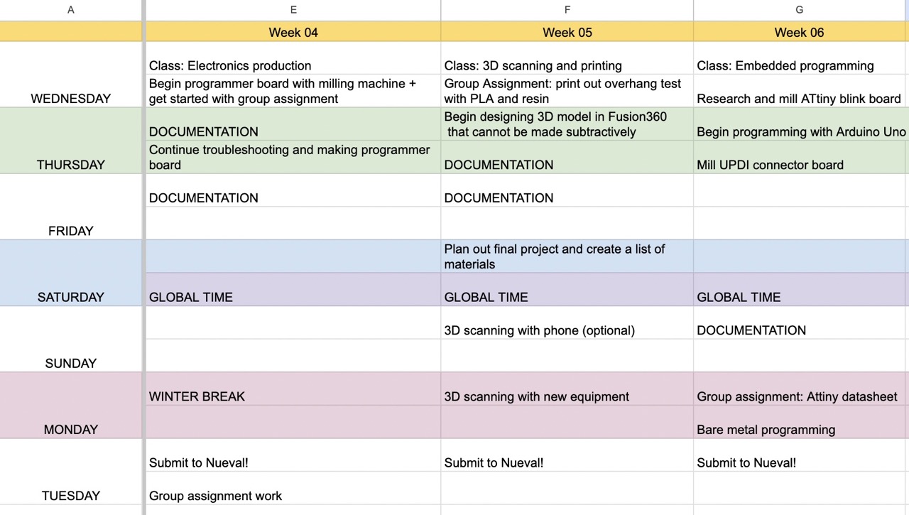 7. Embedded Programming - Angelina Yang - Fab Academy